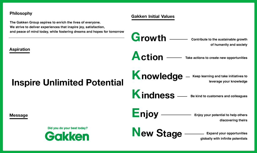 Group Philosophy | Corporate and Group Information | GAKKEN HOLDINGS CO ...