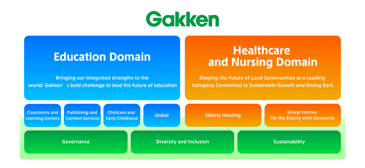 About Gakken Group | GAKKEN HOLDINGS CO.,LTD.