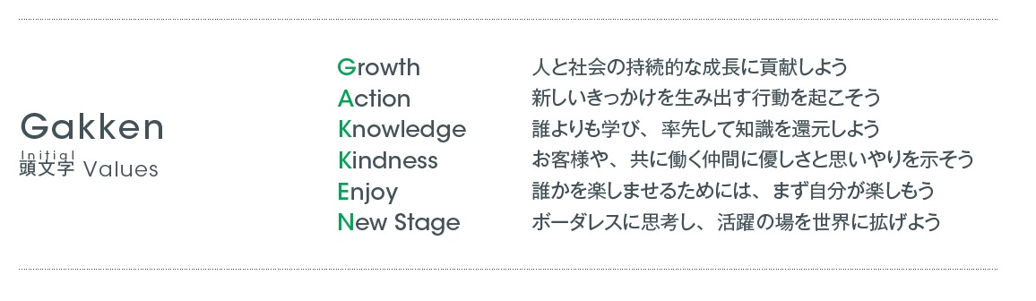 人材育成の取り組み～5つの人材育成 | 人的資本への取り組み | サステナビリティ | 株式会社学研ホールディングス